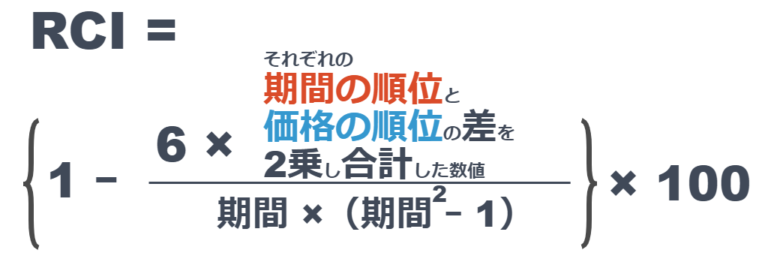 RCIとは｜RSIとの違いや意味、使い方などを徹底解説