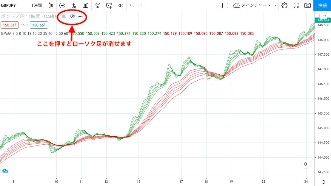 【初心者向けFX手法】GMMAとは（複合型移動平均線）｜EMA12本の設定や使い方を解説