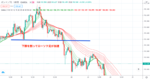 【初心者向けFX手法】GMMAとは（複合型移動平均線）｜EMA12本の設定や使い方を解説