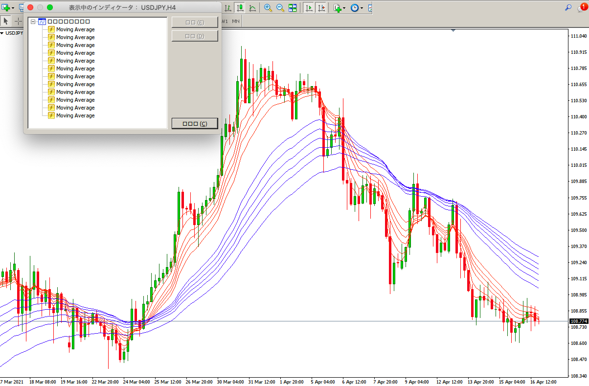 【初心者向けFX手法】GMMAとは（複合型移動平均線）｜EMA12本の設定や使い方を解説
