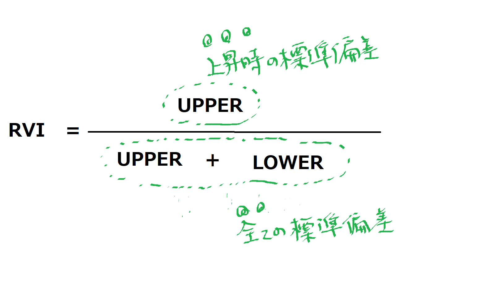 【初心者でもわかる】RVIとは｜勝つための活用法や計算式、見方を解説｜Relative Volatility Index