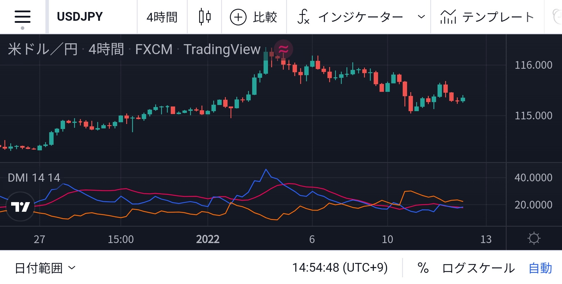 DMI（方向性指数）｜DIとADXによるトレンド判定方法や設定値を解説