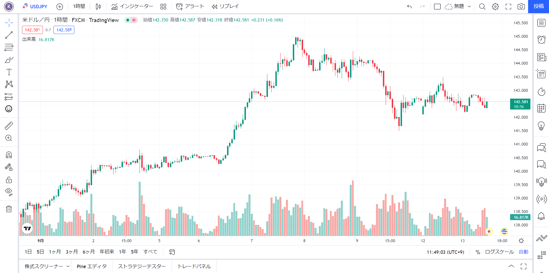 TradingView（トレーディングビュー）｜FX・株・仮想通貨を扱う万能チャート分析アプリ