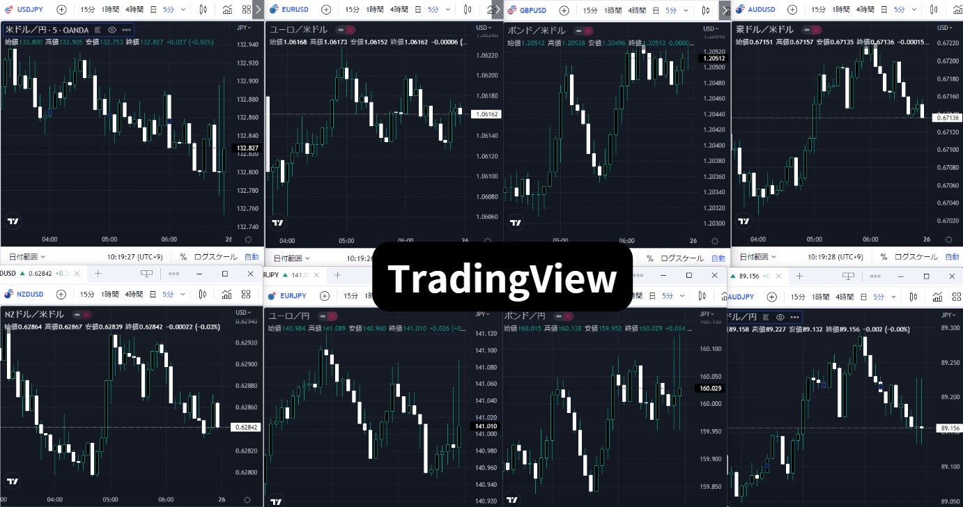 TradingViewのチャートの魅力｜MT4と12の特徴を比較して完全図解
