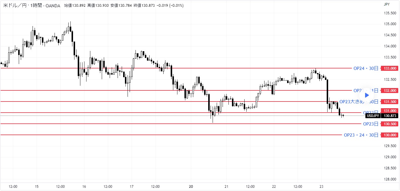 TradingViewのSNS活用法とは？トレードアイデアをFXに活かそう！