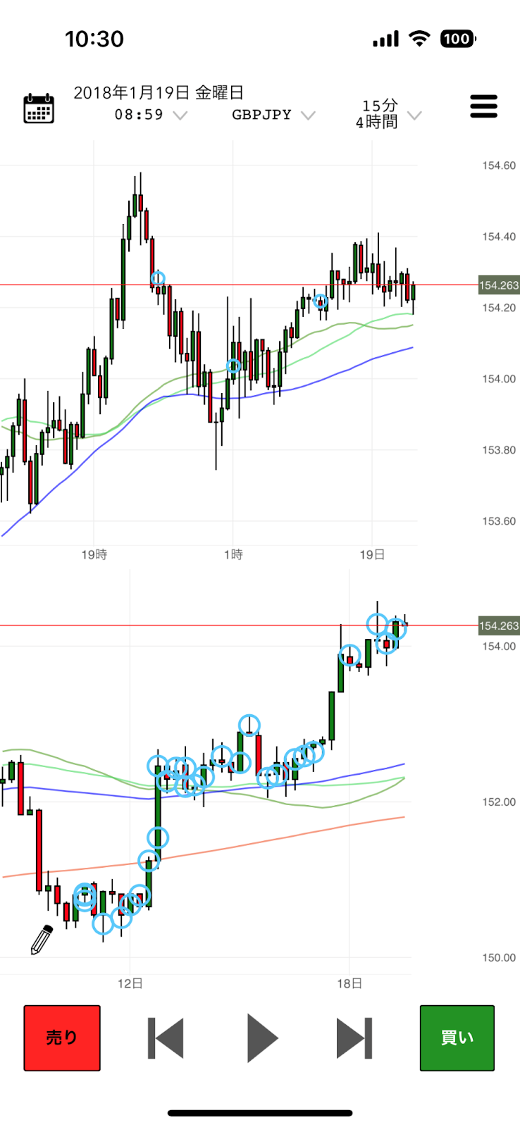 【BEST3】FXのデモトレード・過去検証アプリ｜スマホで練習やバックテストが可能