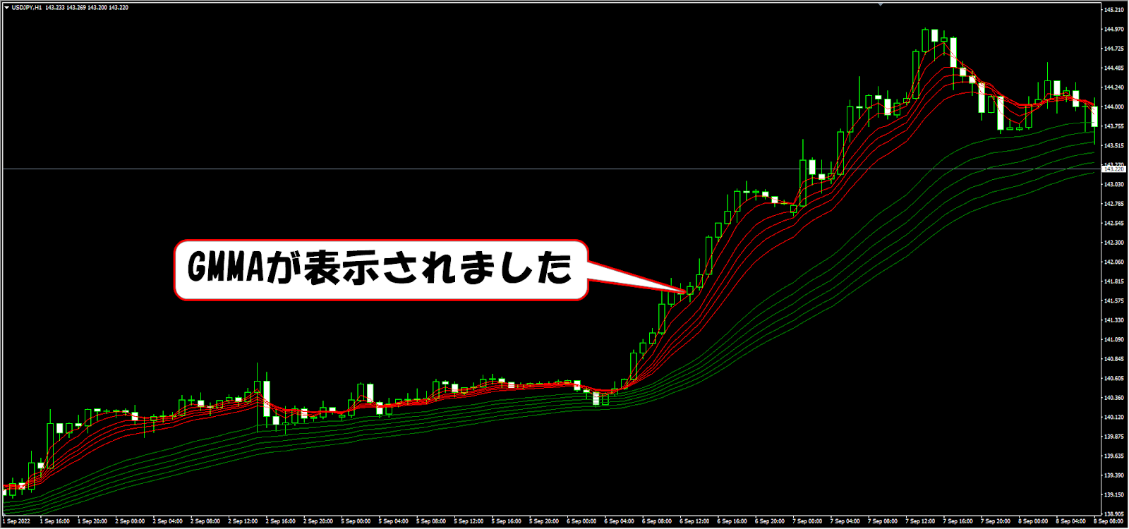 【GMMAをチャートに表示しよう！】MT4への導入方法とスマホアプリでも使える自作方法を紹介！