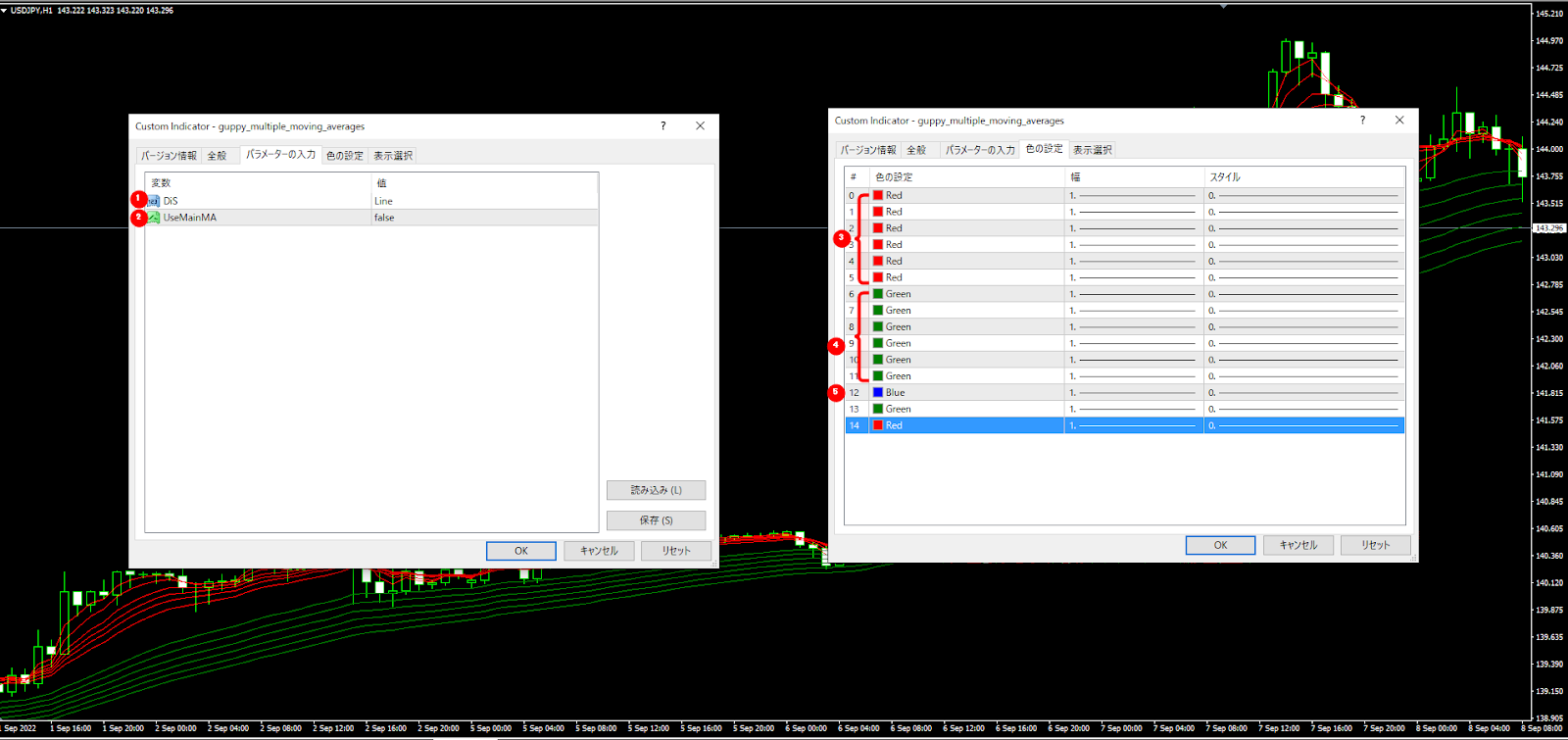 【GMMAをチャートに表示しよう！】MT4への導入方法とスマホアプリでも使える自作方法を紹介！