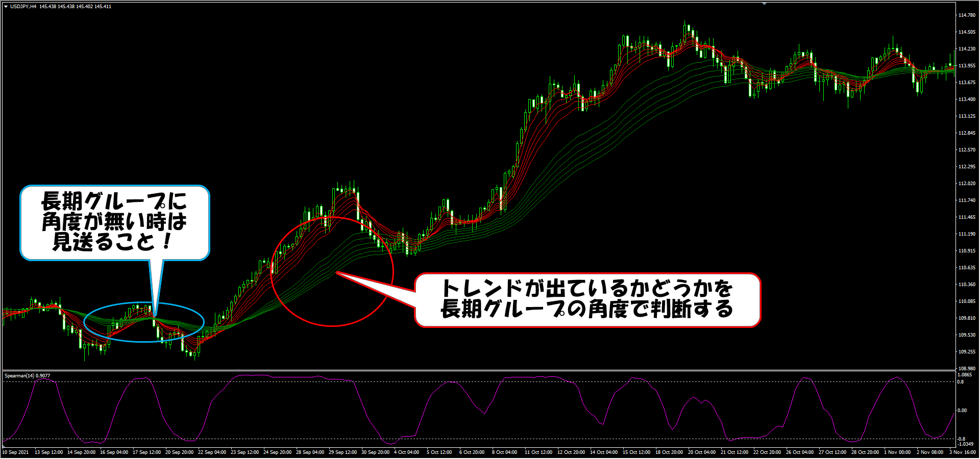 GMMAとRCIはダマシ回避に使える組み合わせ！実際の手法をチャートで解説
