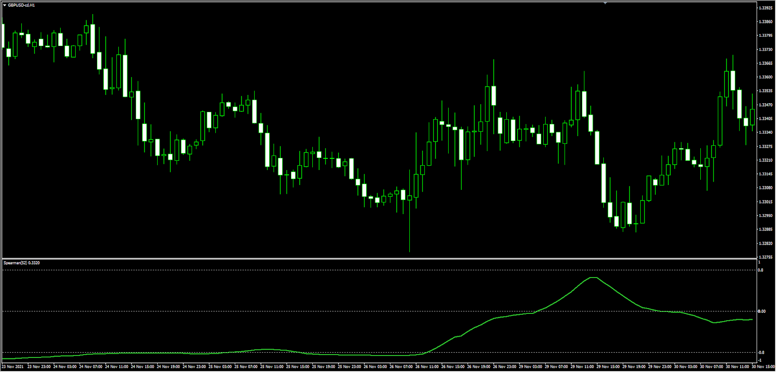 【最強の使い方】RCIの効果的な設定方法｜パラメータや時間足をトレードスタイル別に解説