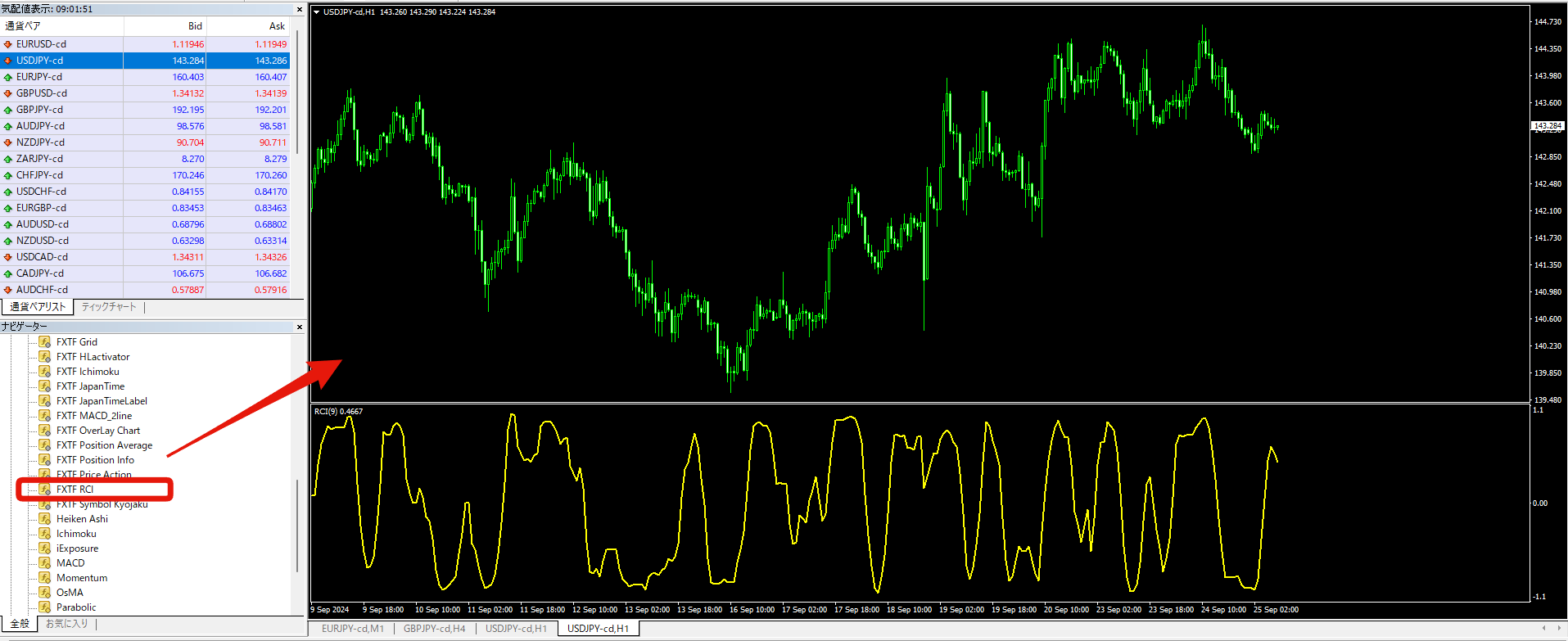 【最強の使い方】RCIの効果的な設定方法｜パラメータや時間足をトレードスタイル別に解説