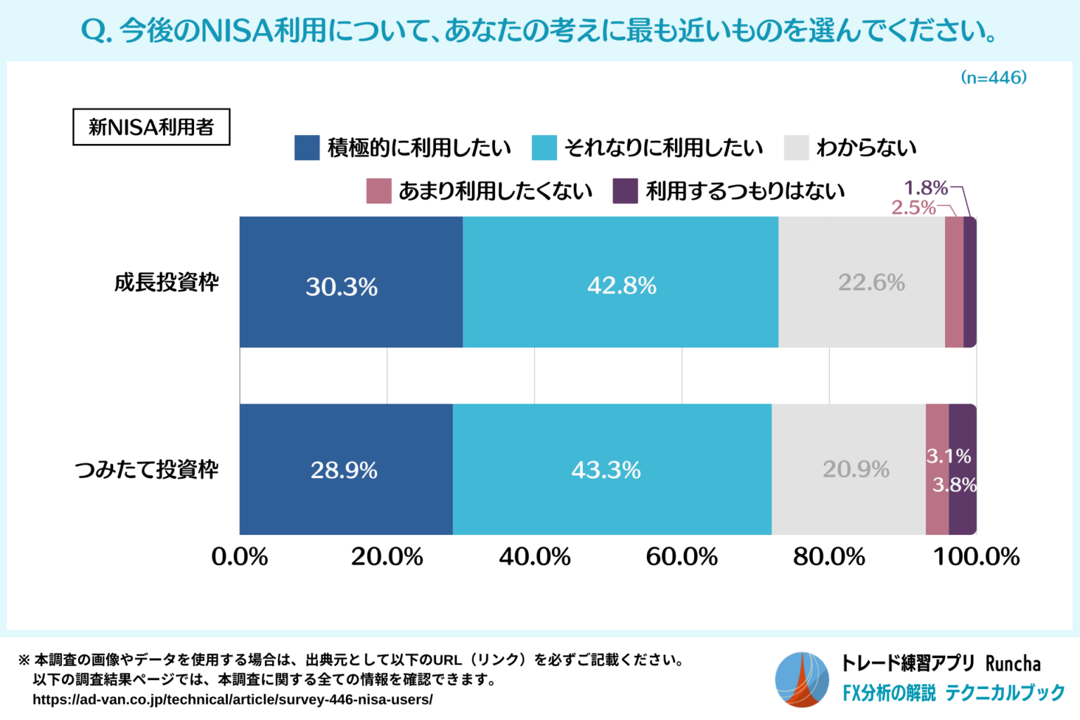 【新NISA利用者446名を調査】日本株暴落で初心者の30％が大幅売却！経験による投資行動の違いは？｜2024年8月上旬の株価急落局面における投資家行動を分析